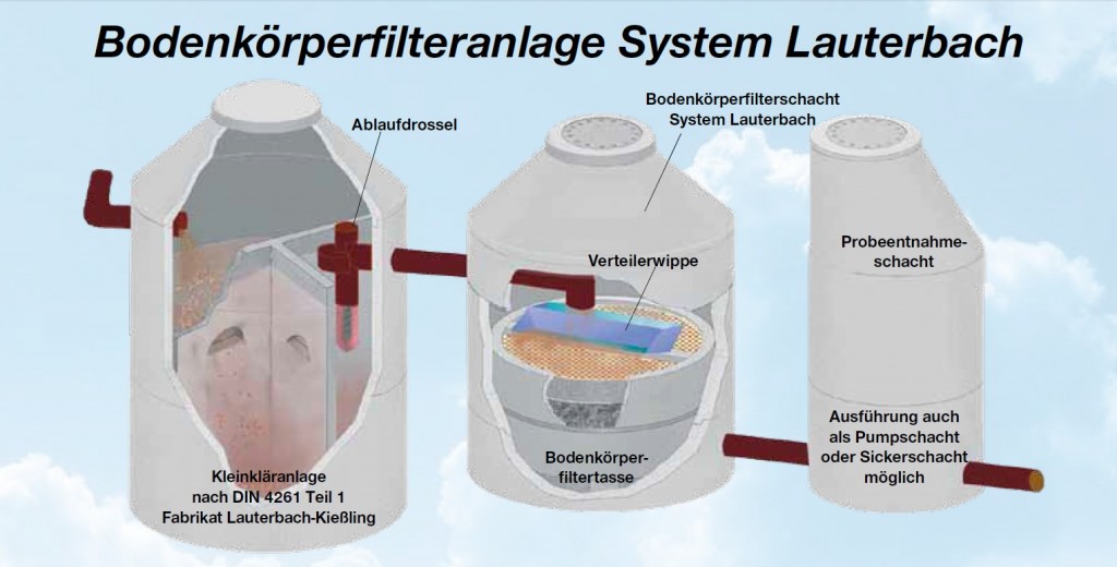 BKF-Schrift – Lauterbach Kießling